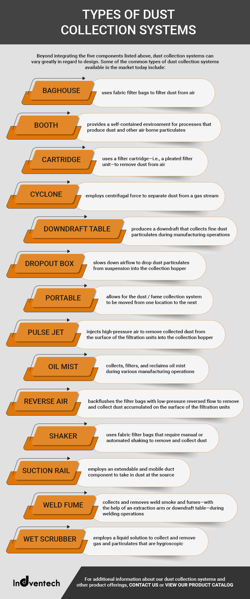 Dust Collection Systems & Collectors | Dust Control Solution